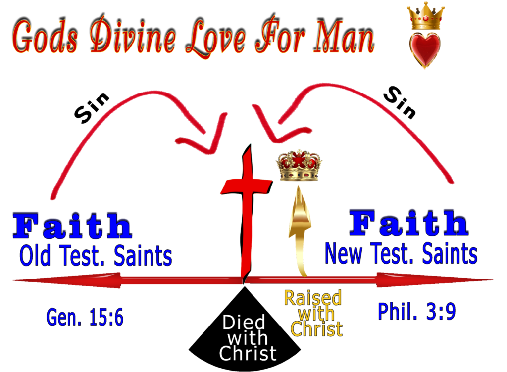 How Much Does God Love Us | First Love Ministry
